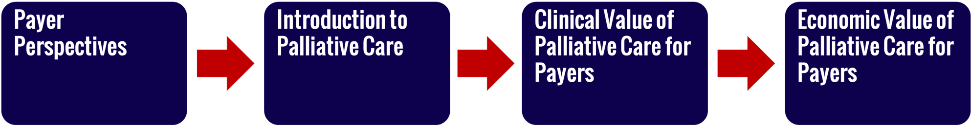 How to Build an Influential Value Proposition for Payers – Value Vitals