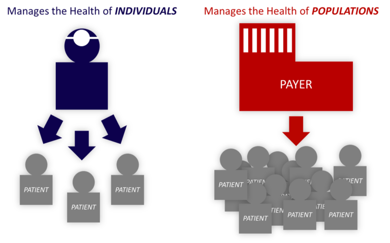Grow Your Reimbursements with a Payer Value Proposition – Value Vitals